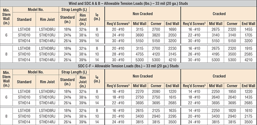 LSTHD/STHD | Holdowns and Tension Ties for Cold-Formed Steel ...