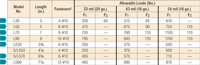 L, LS and S/LS | Joist Framing Connectors for Cold-Formed Steel ...