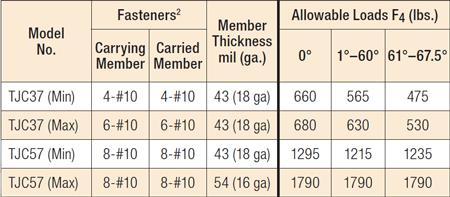 TJC | Face-Mount Hangers for Plated Truss | Hangers for Plated Truss ...