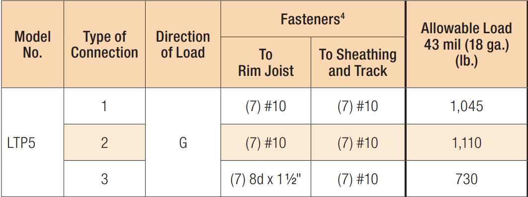 Load Tables