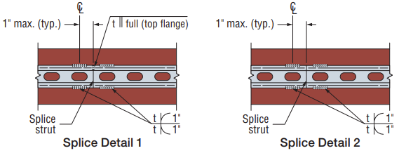 Double Cross Joint Splice