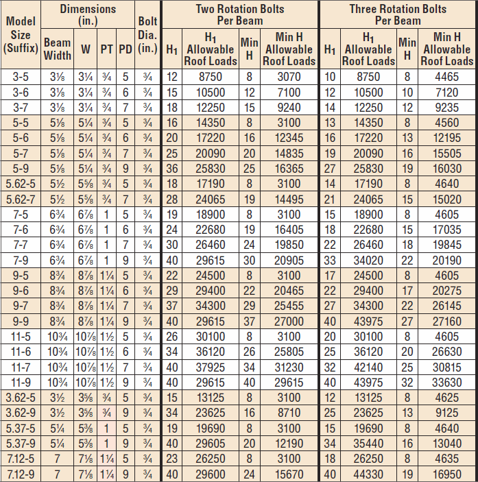HCA | Hinge Connectors | Glulam Beam Connectors | Wood Construction ...