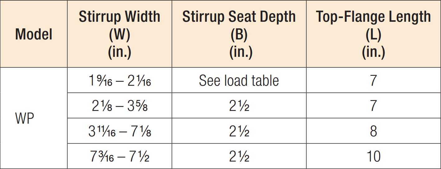 WP Product Information Table