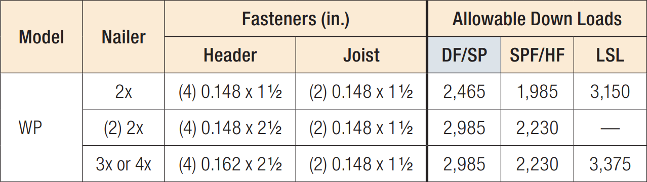 WP Nailer Table
