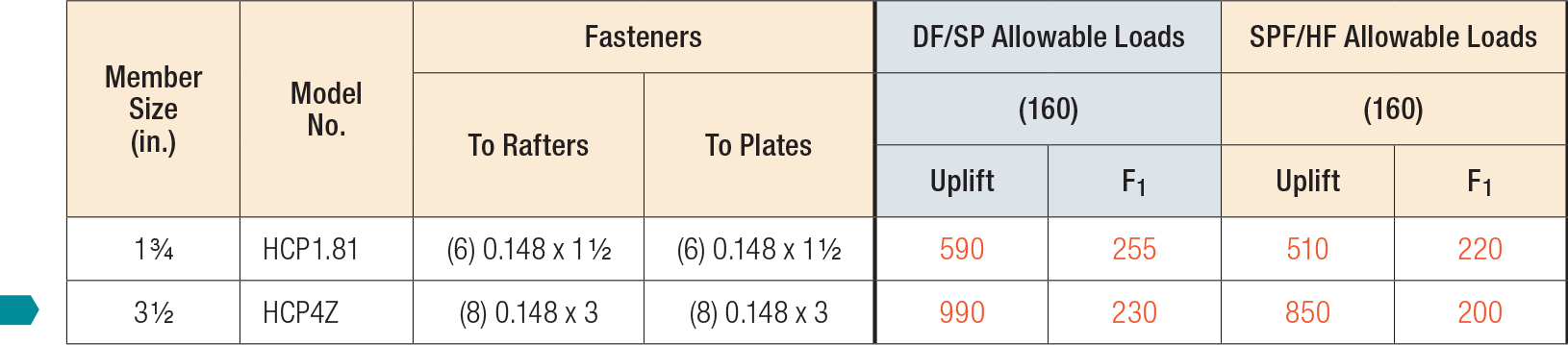 HCP Hip Corner Plate | Simpson Strong-Tie