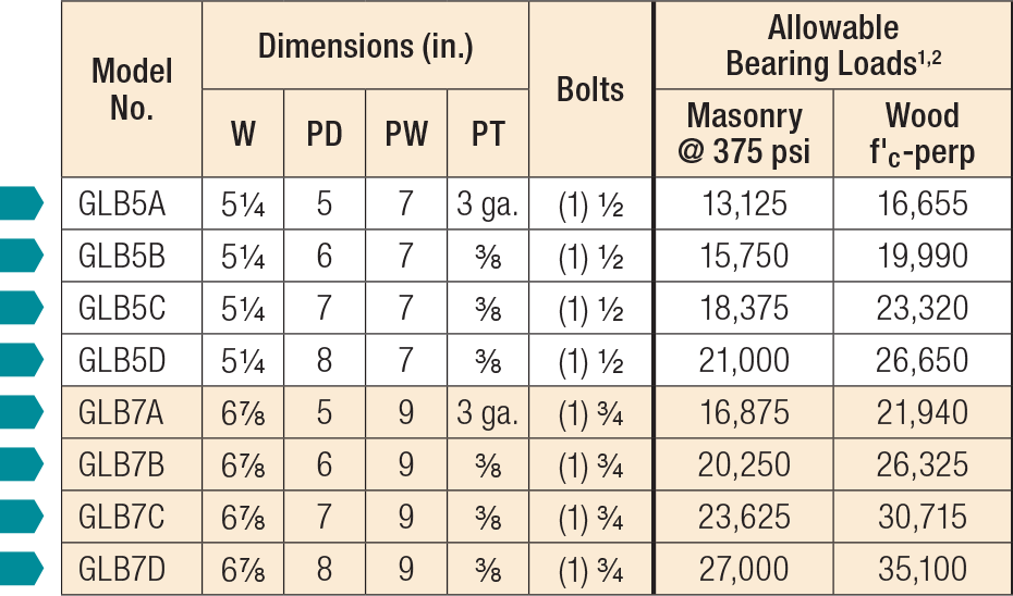 GLB/HGLB/GLBT Beam Seats | Simpson Strong-Tie