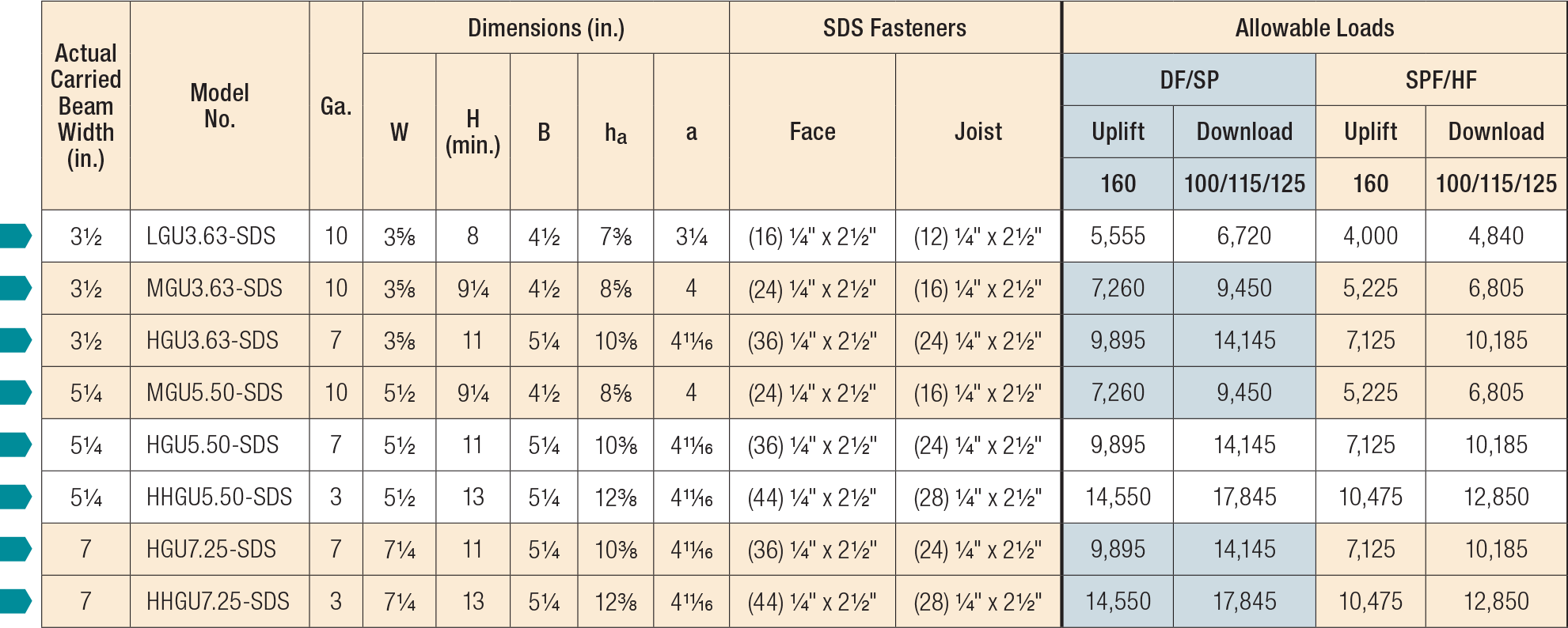 LGU/MGU/HGU/HHGU High-Capacity Girder Hangers | Simpson Strong-Tie