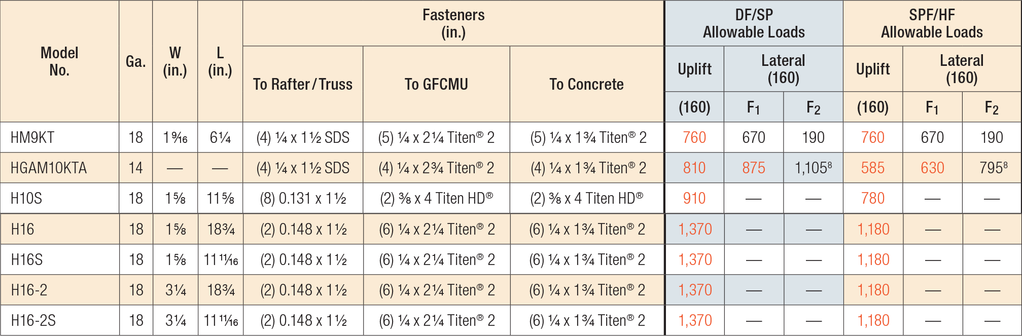 H Hurricane and Seismic Ties | Simpson Strong-Tie