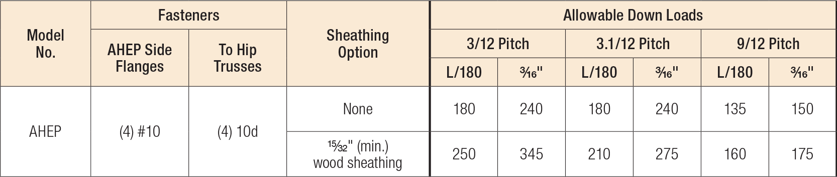 AHEP Adjustable Hip-End Purlin | Simpson Strong-Tie