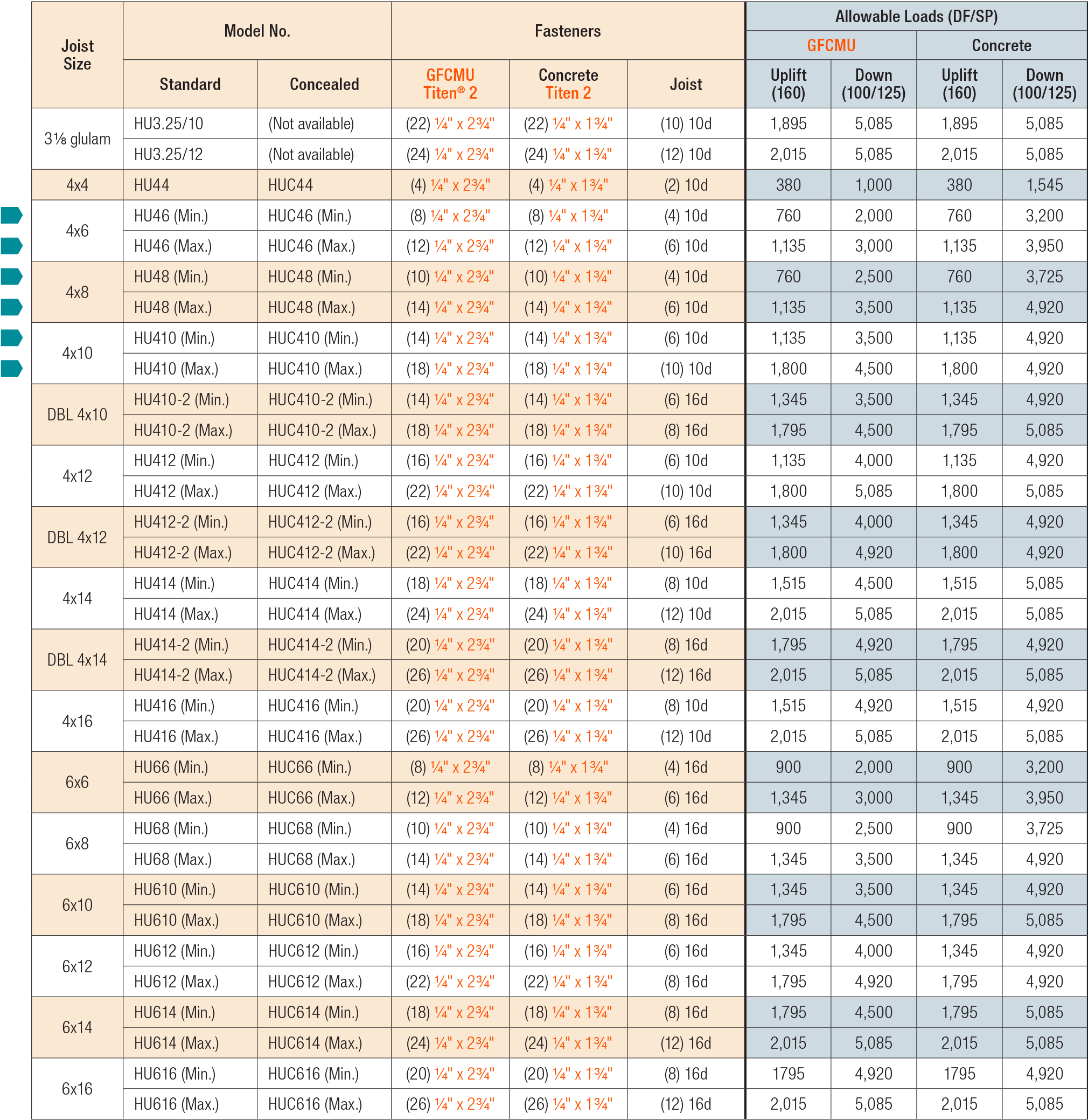 HU/HUC/HSUR/L Hangers | Simpson Strong-Tie