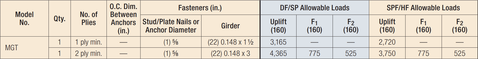 Load Tables